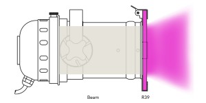 How To Properly Choose A Color Filter