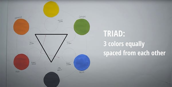 How To Mix Earth Tone Paint Colors